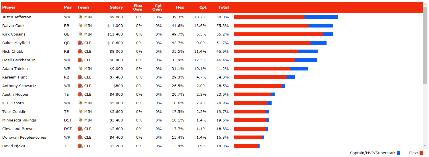 How to use DIY Simulator - Run The Sims
